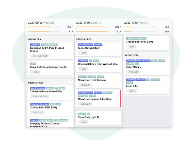 Planificación de promociones | RELEX Solutions