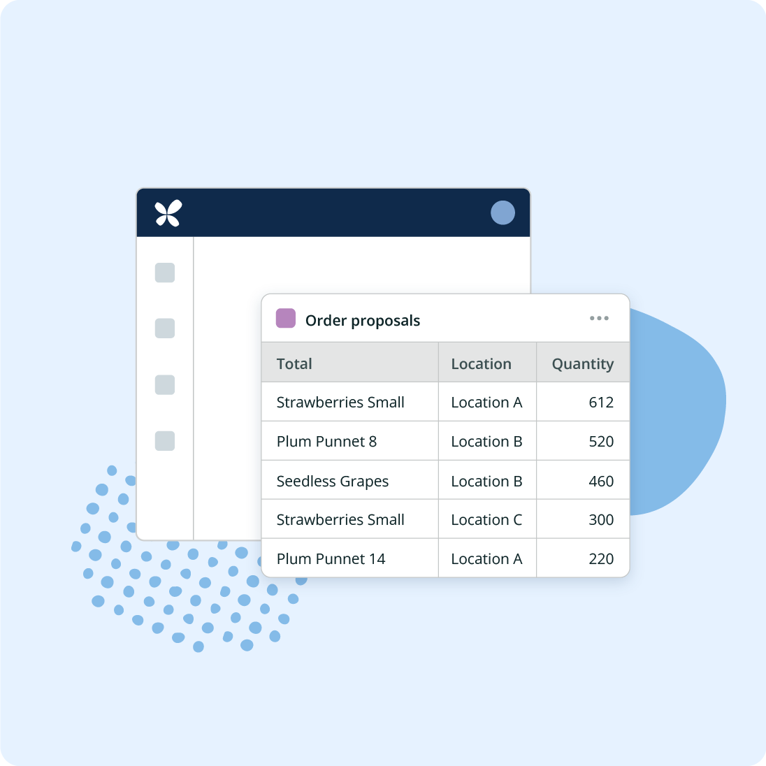 Asignaciones y reabastecimiento automáticos | RELEX Solutions