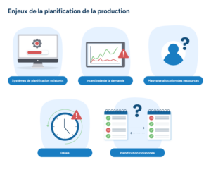 La planification de la production sans prise de tête | RELEX Solutions