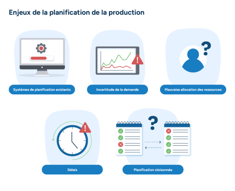 La planification de la production sans prise de tête | RELEX Solutions