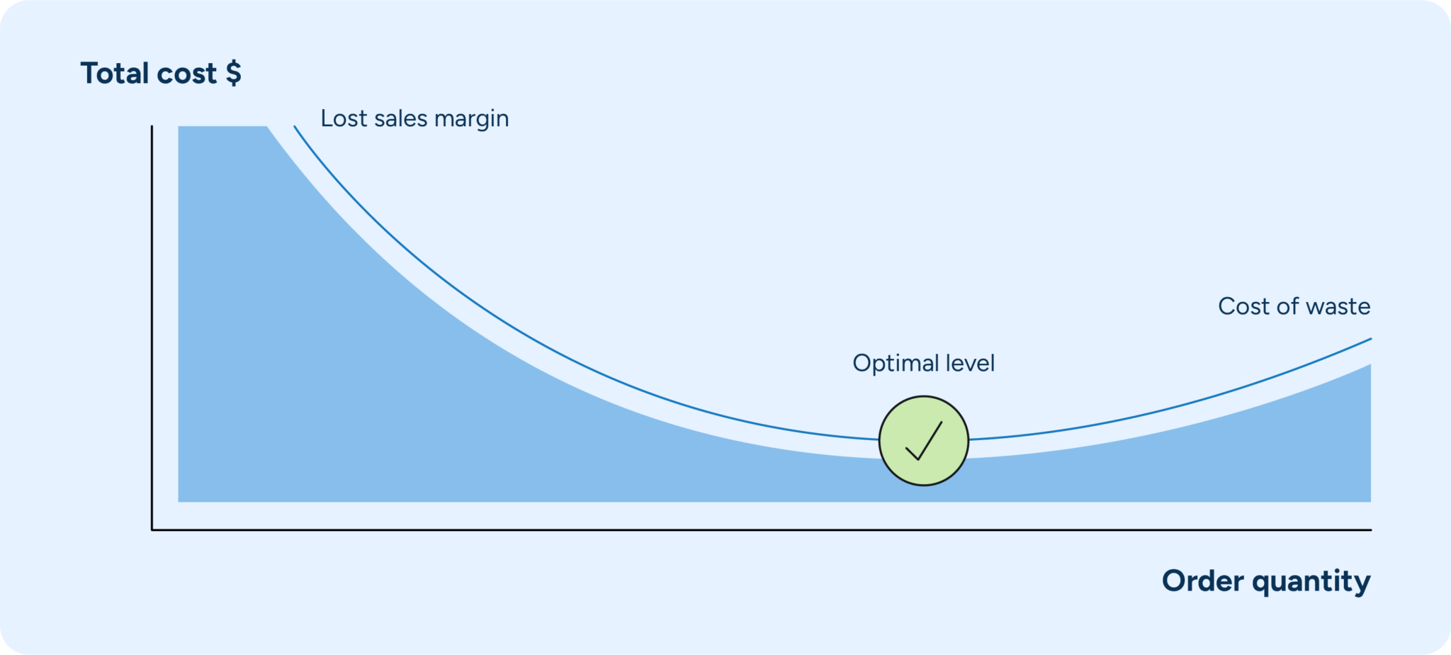 Fresh forecasting and replenishment: Master weekday variation | RELEX ...