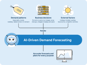 Measuring forecast accuracy: The complete guide | RELEX Solutions
