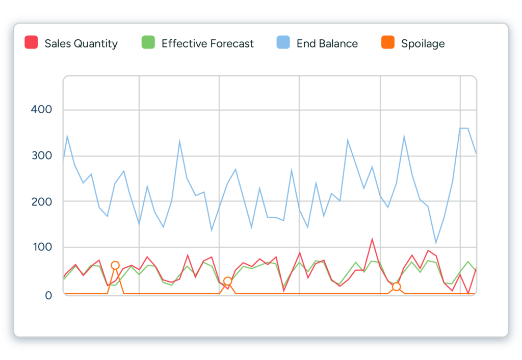 Measuring forecast accuracy: The complete guide | RELEX Solutions