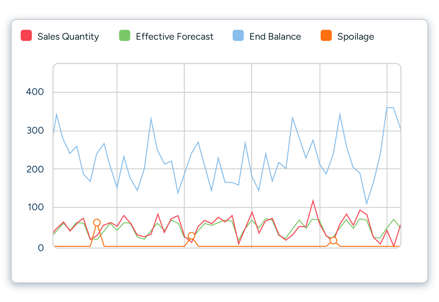 Measuring forecast accuracy: The complete guide | RELEX Solutions