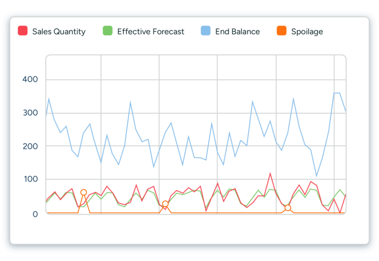 Measuring forecast accuracy: The complete guide | RELEX Solutions