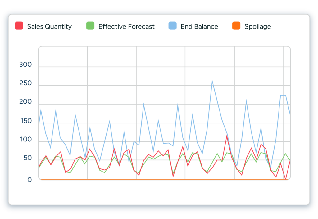 Measuring forecast accuracy: The complete guide | RELEX Solutions