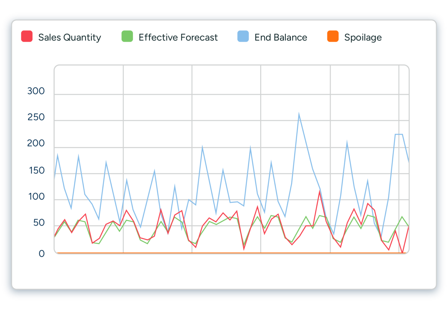 Measuring forecast accuracy: The complete guide | RELEX Solutions