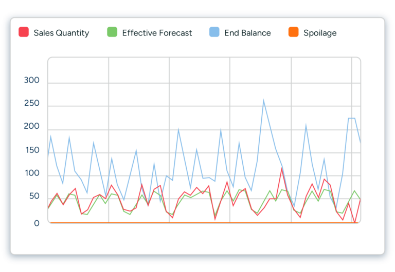 Measuring Forecast Accuracy The Complete Guide Relex Solutions