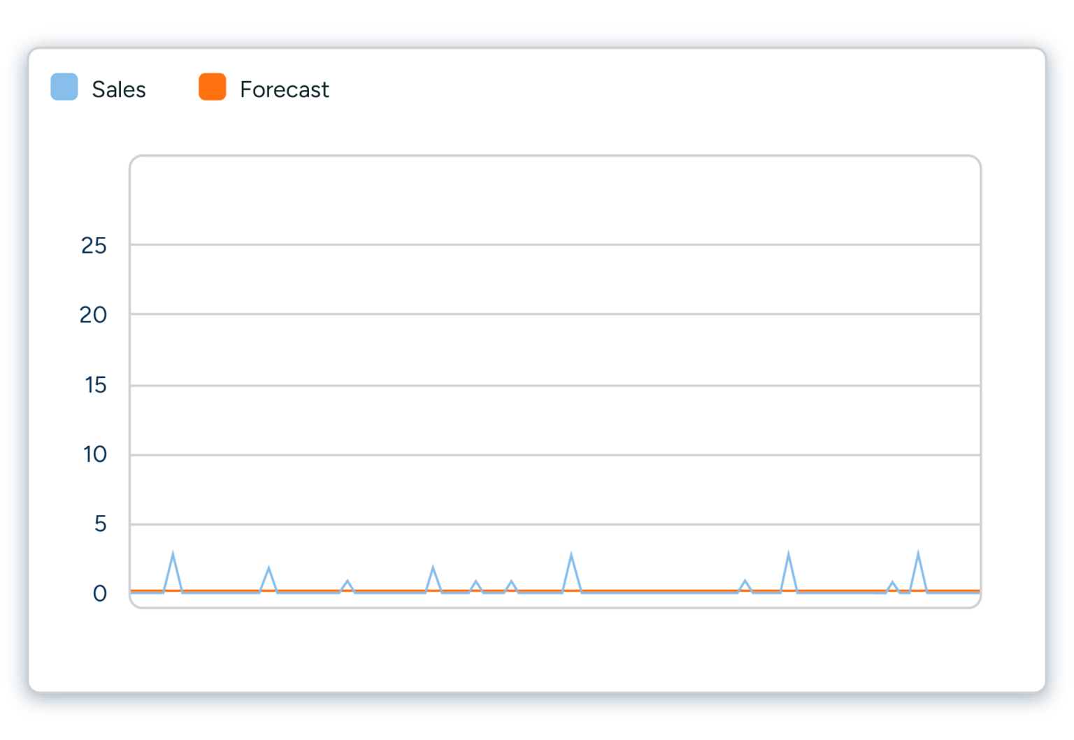 Measuring forecast accuracy: The complete guide | RELEX Solutions