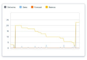 Measuring forecast accuracy: The complete guide | RELEX Solutions