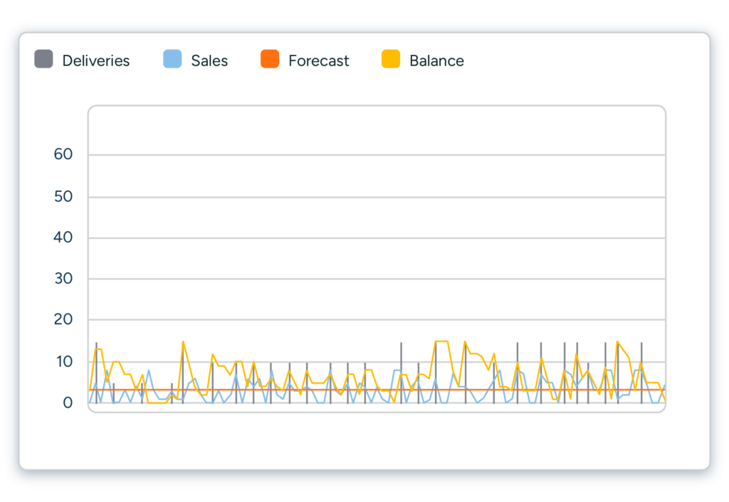 Measuring forecast accuracy: The complete guide | RELEX Solutions