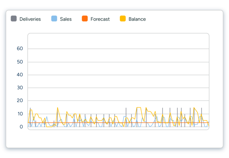 Measuring Forecast Accuracy The Complete Guide Relex Solutions