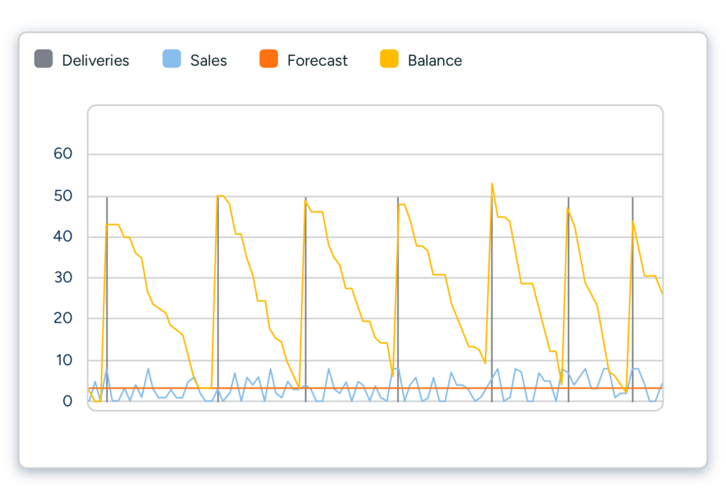 Measuring forecast accuracy: The complete guide | RELEX Solutions