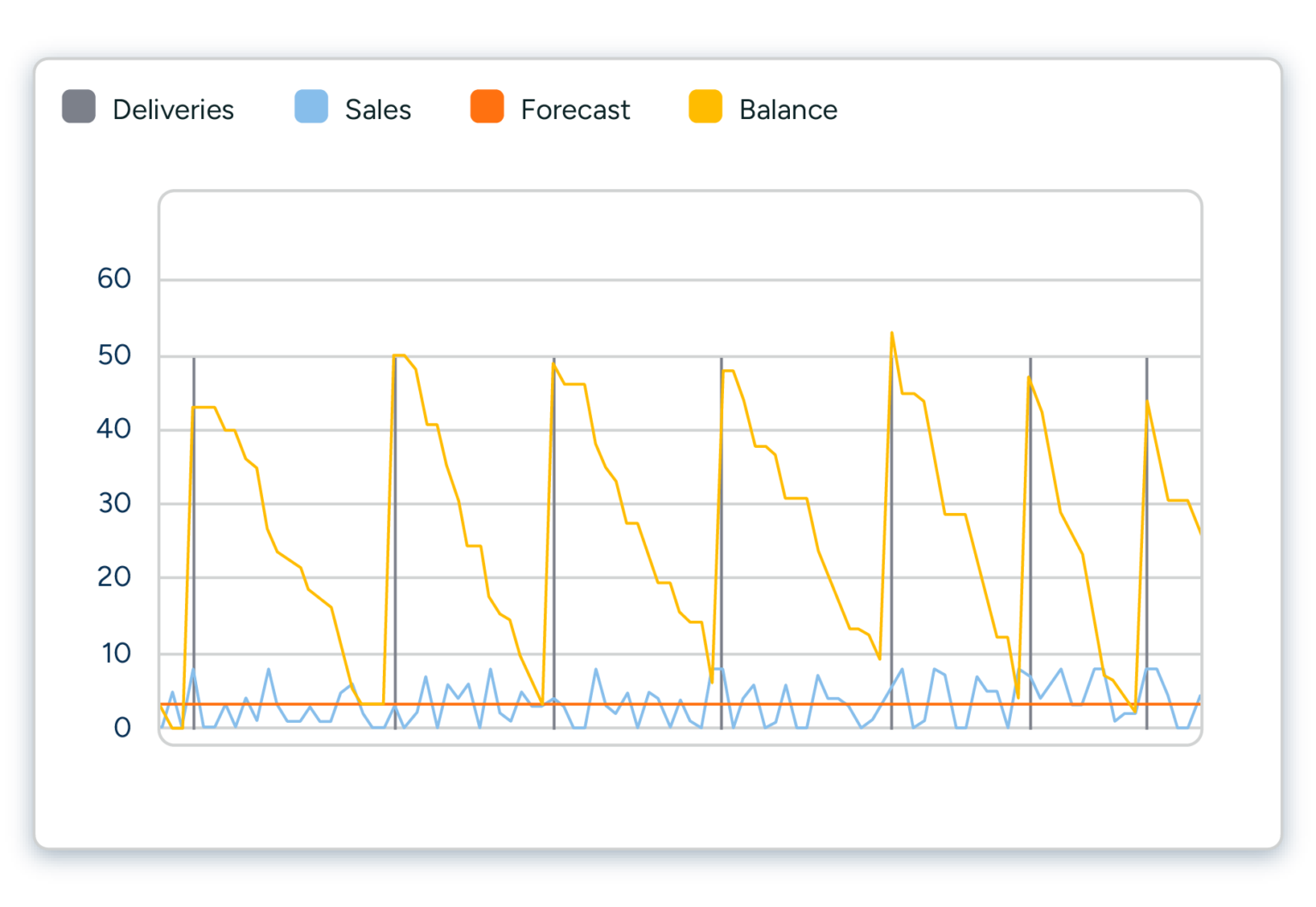 Measuring forecast accuracy: The complete guide | RELEX Solutions