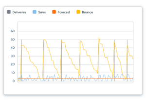 Measuring forecast accuracy: The complete guide | RELEX Solutions