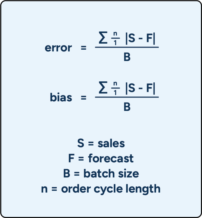 Measuring Forecast Accuracy The Complete Guide Relex Solutions