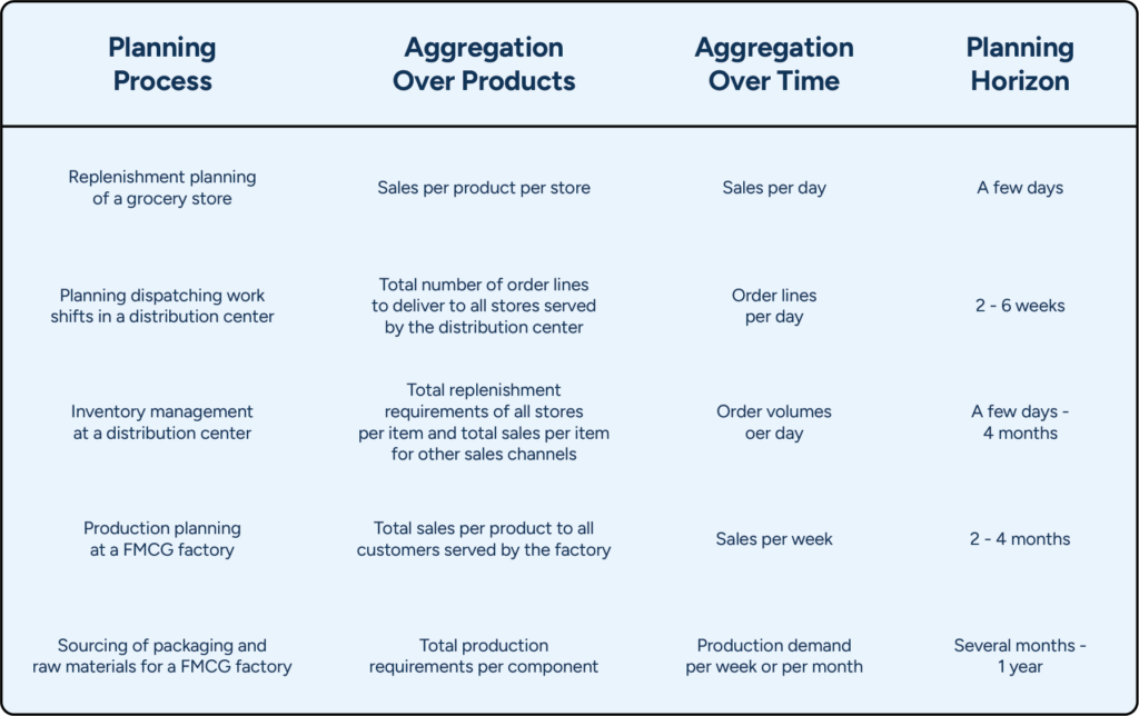 Measuring Forecast Accuracy The Complete Guide Relex Solutions