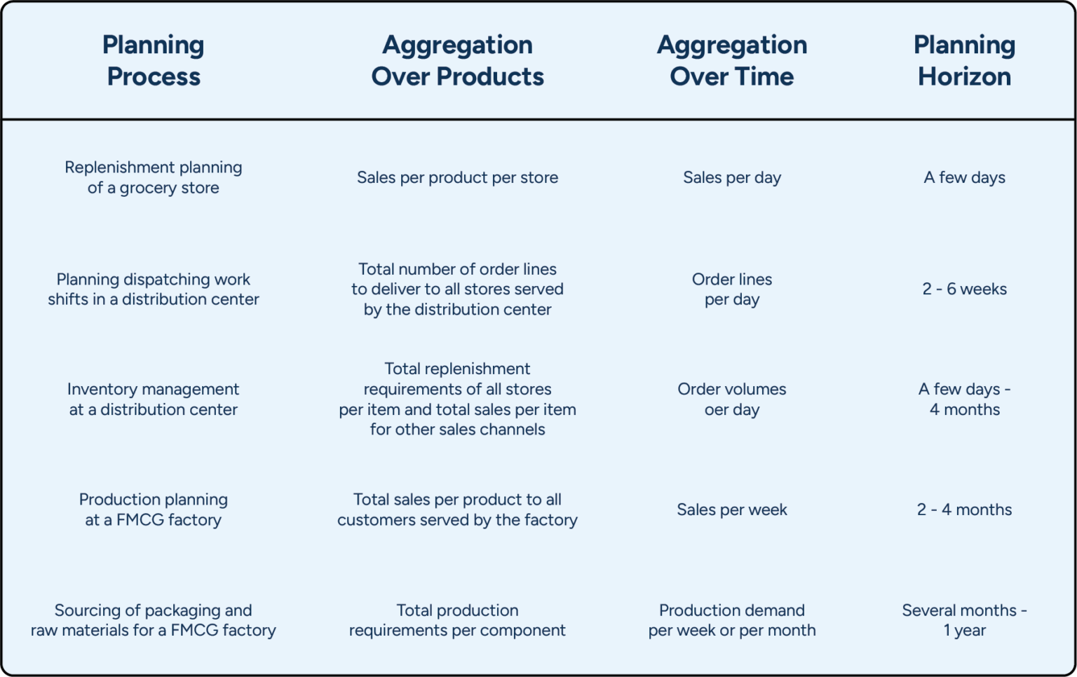 Measuring forecast accuracy: The complete guide | RELEX Solutions