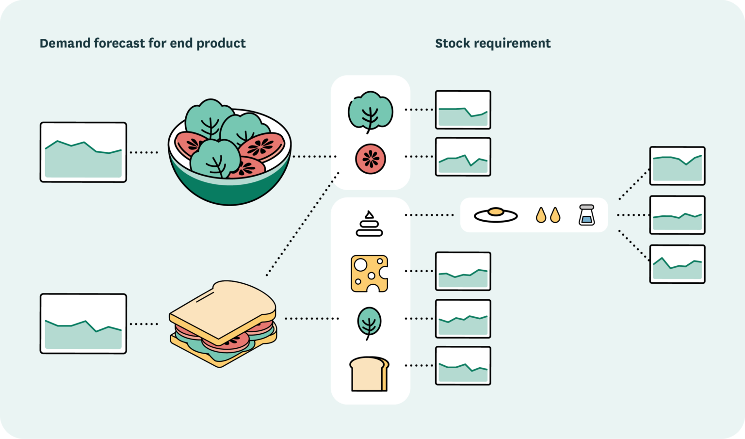 Best practices for managing the retail grocery supply chain | RELEX ...