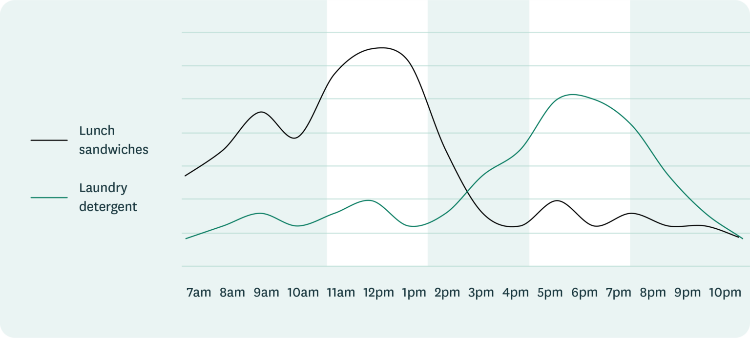 Best practices for managing the retail grocery supply chain | RELEX ...