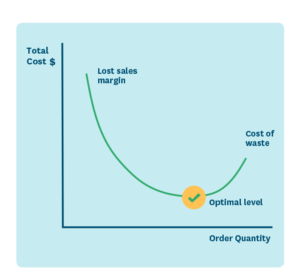 It’s time to rethink availability vs. waste in your grocery supply ...