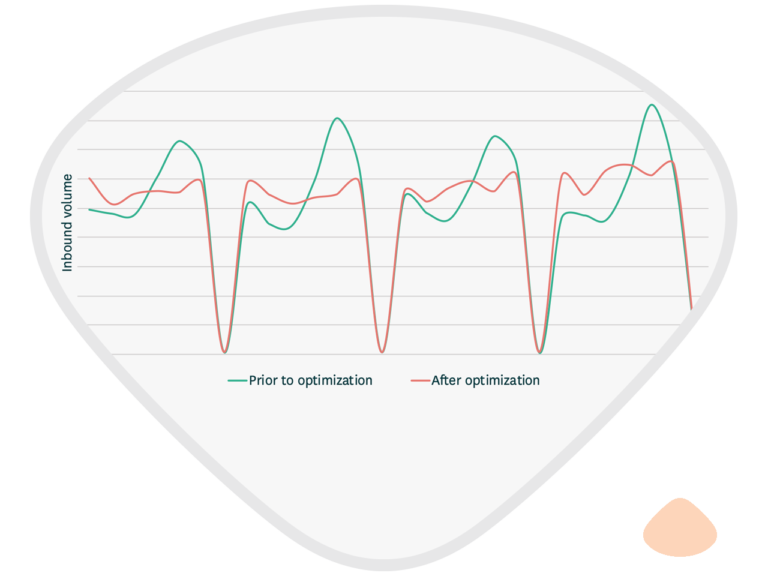 Automatic Replenishment System | RELEX Solutions
