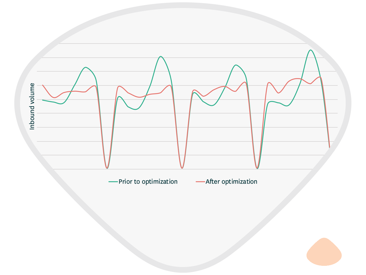 Automatic Replenishment System | RELEX Solutions