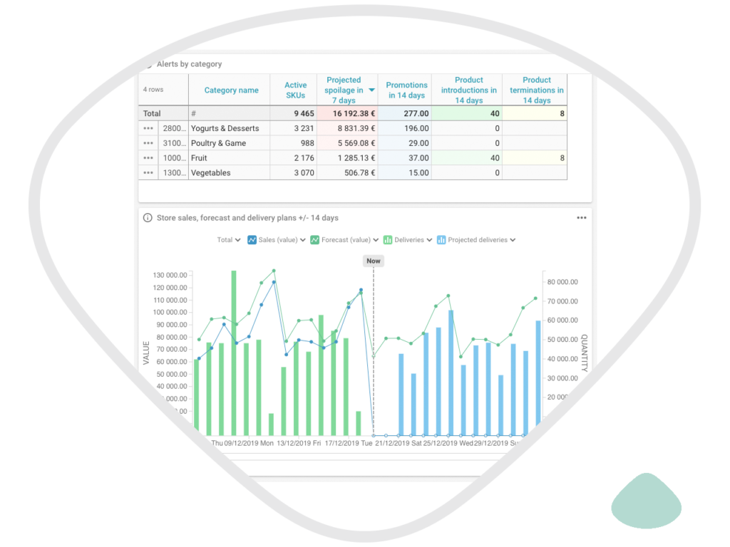 Automatic Replenishment System | RELEX Solutions