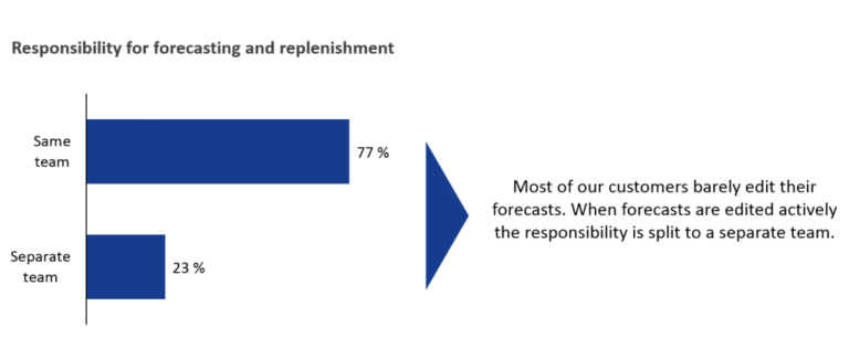 How to organize your inventory management team | RELEX Solutions