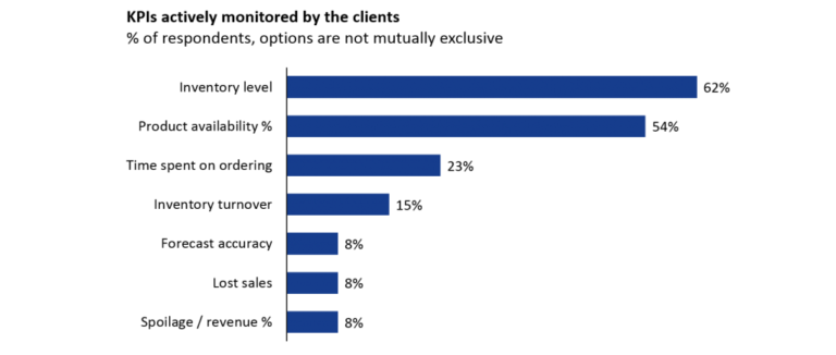 How to organize your inventory management team | RELEX Solutions