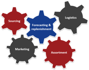 How to organize your inventory management team | RELEX Solutions