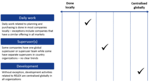 How to organize your inventory management team | RELEX Solutions