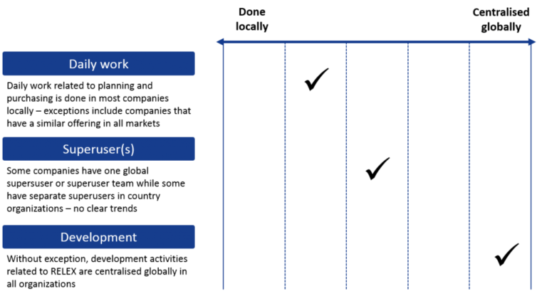 How to organize your inventory management team | RELEX Solutions