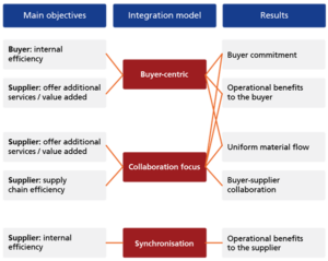 Supply Chain Integration – Food Service Forecasting | RELEX Solutions