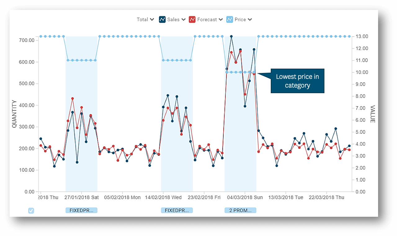 The guide to demand forecasting for retail and consumer goods | RELEX ...