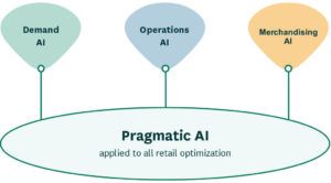 Machine Learning in Retail Demand Forecasting | RELEX Solutions