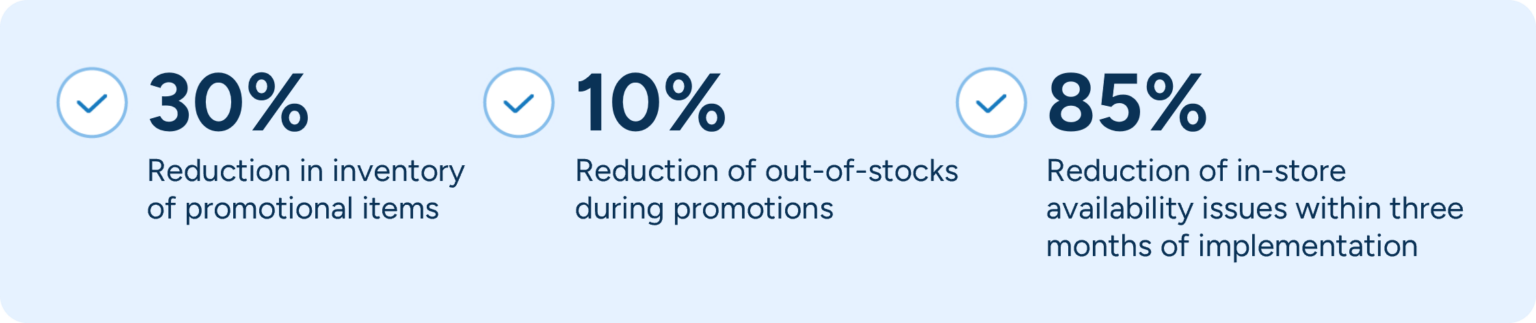 How accurate promotion forecasting and replenishment drive retail ...