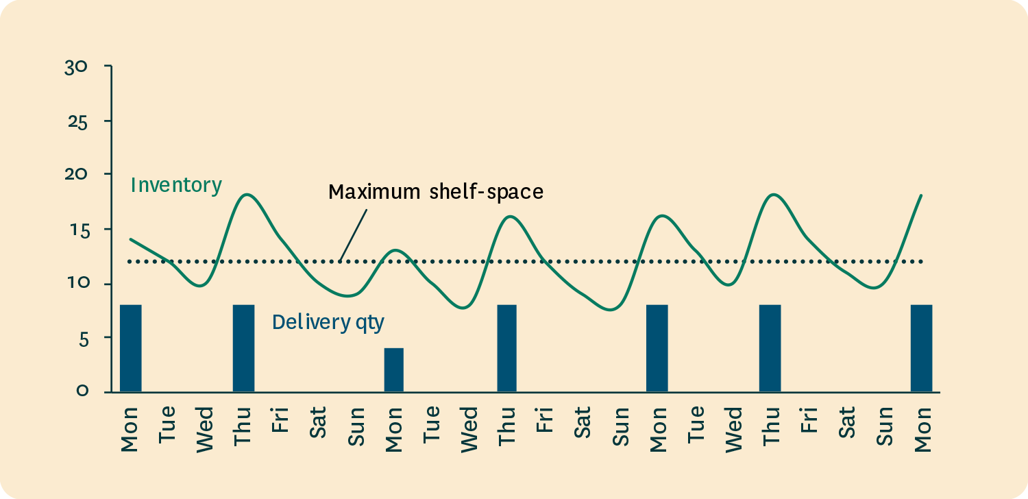 Vector Space Optimization