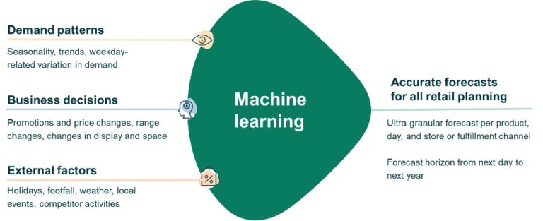 Sales & Operations Execution (S&OE): Disruption Management | RELEX ...