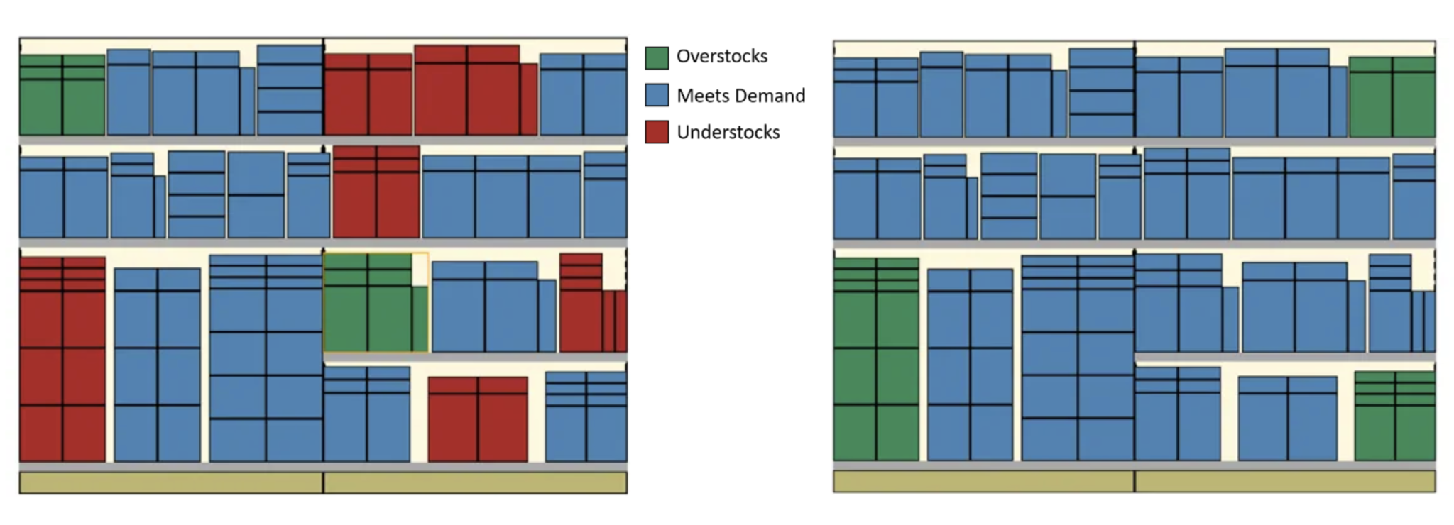 Benefits of Automated, Store-Specific Planogram Optimization | RELEX Solutions