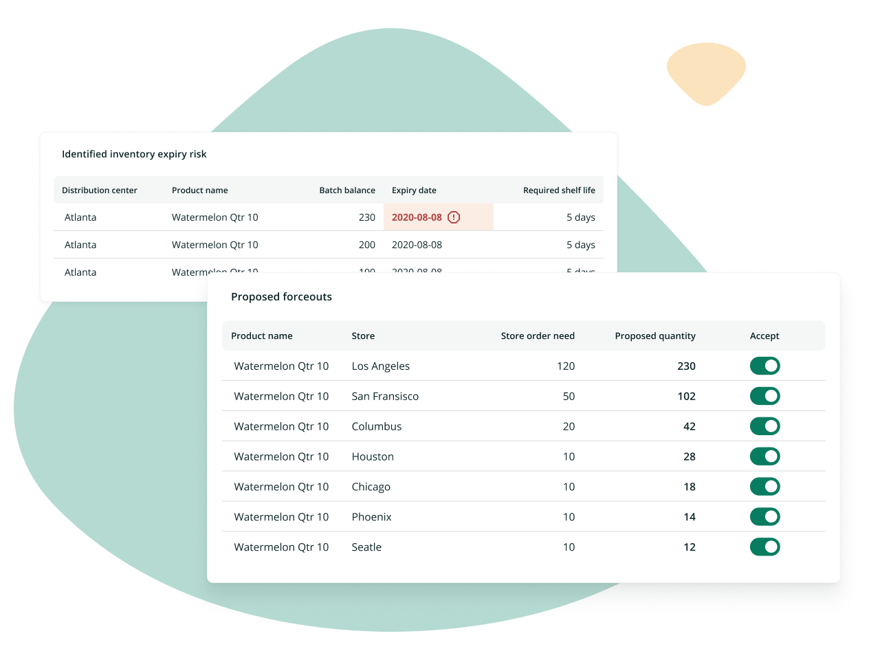 Fresh Inventory Software | RELEX Solutions