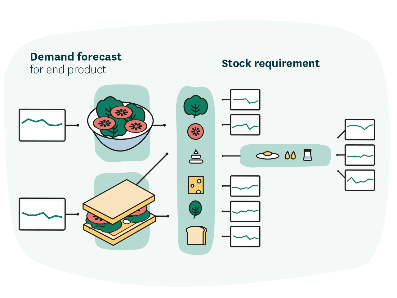 Fresh Inventory Software | RELEX Solutions
