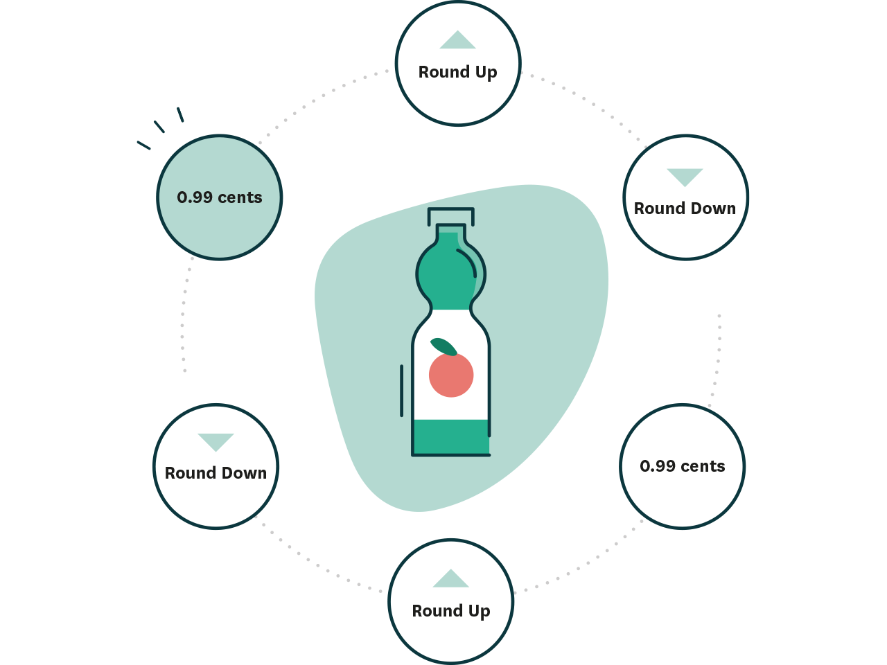 Markdown Pricing and Optimization Software | RELEX Solutions