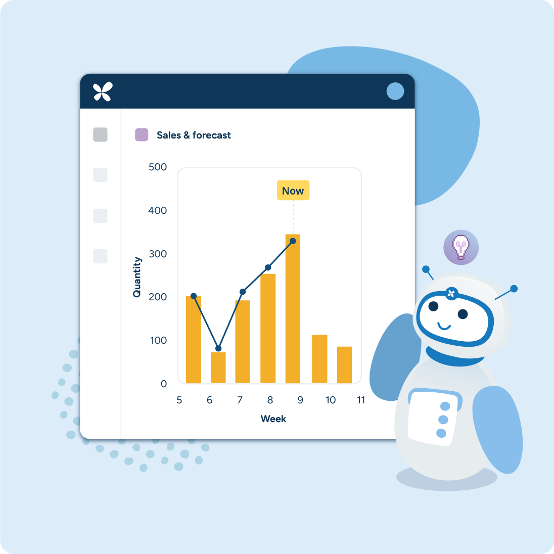 Demand Planning Software | RELEX Solutions