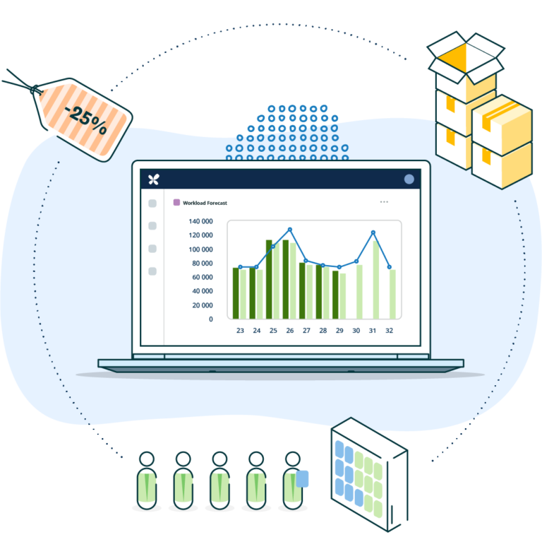 Demand Planning Software | RELEX Solutions