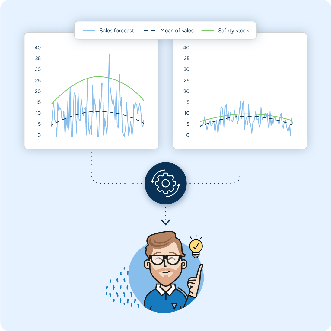 Automatic Replenishment System | RELEX Solutions