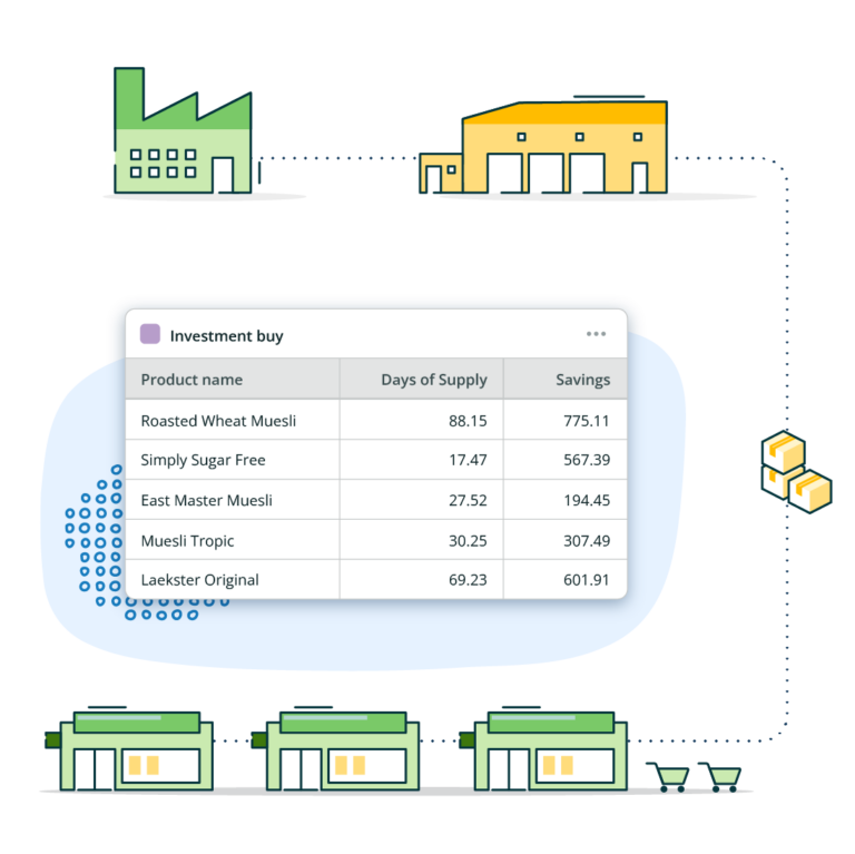 Inventory Planning Software | RELEX Solutions