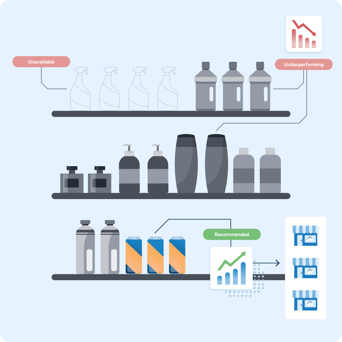 Inventory Planning Software | RELEX Solutions
