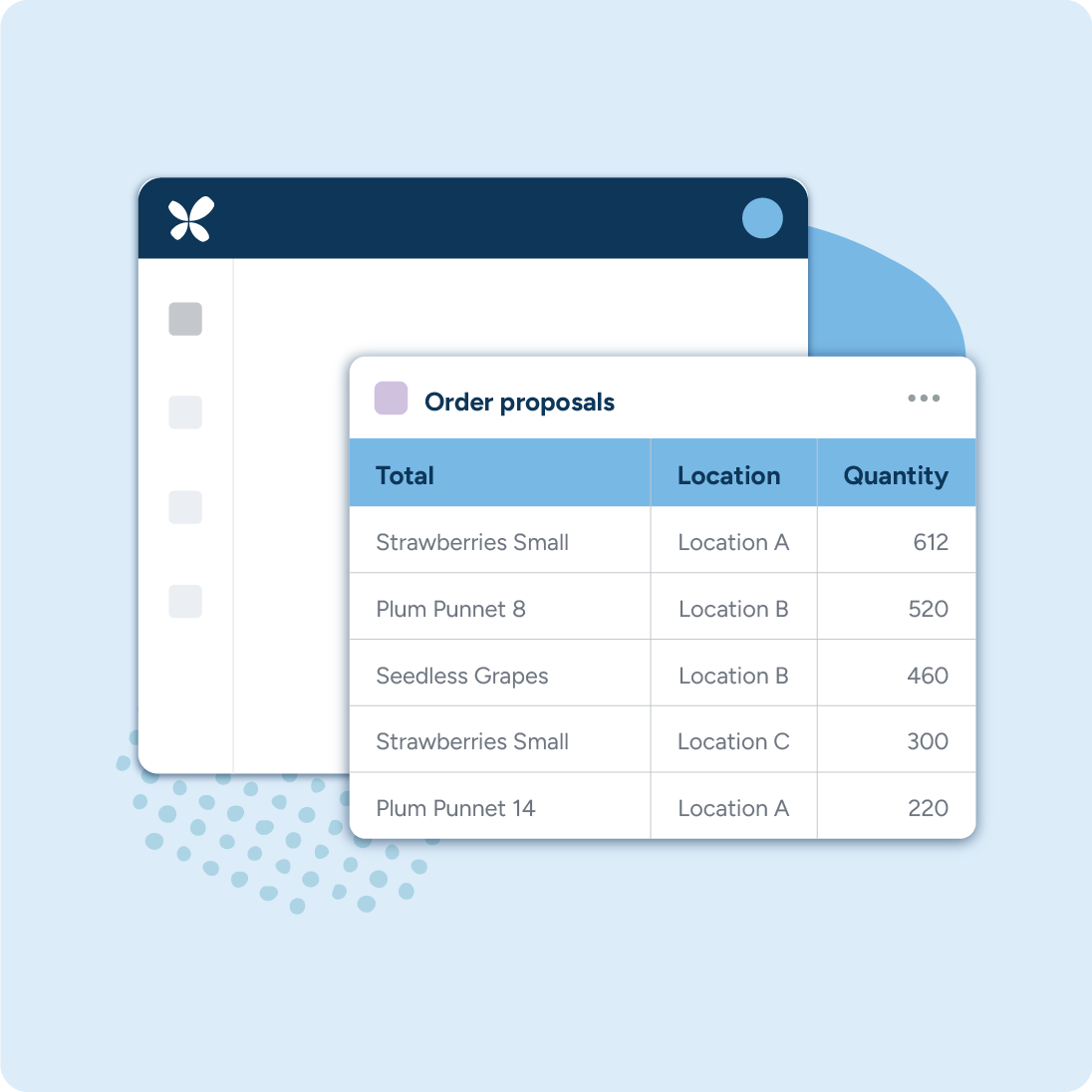 Automatic Replenishment System | RELEX Solutions