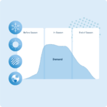 Automatic Replenishment System | RELEX Solutions